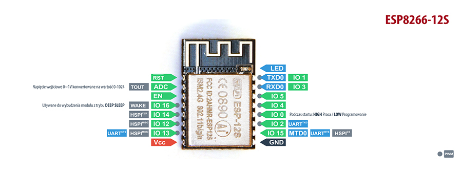 بررسی تراشه‌های ESP-12E و ESP-12F و ESP-12S و چند سناریو IoT